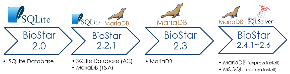 How to Upgrade BioStar 2 Server