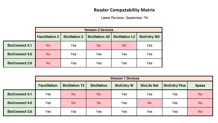 How to Add a Device into BioConnect