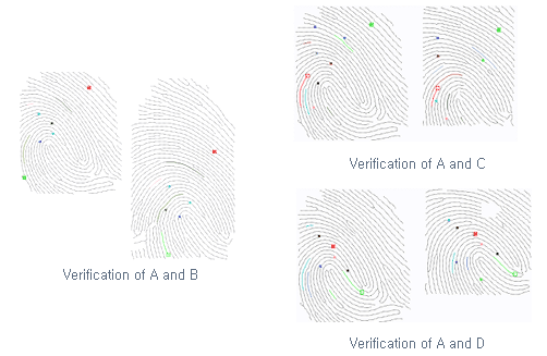 Suprema's Fingerprint Algorithm