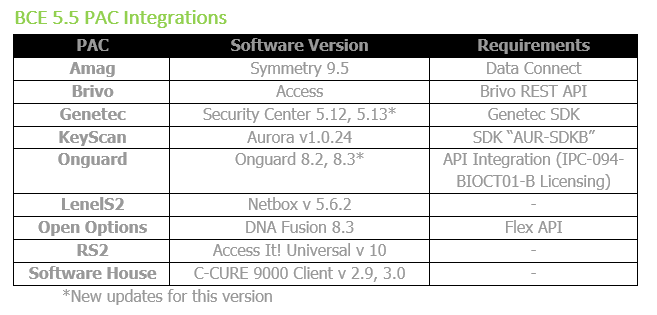 BioConnect Enterprise v5.5 System Requirements