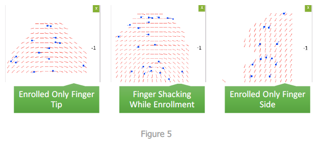Fingerprint Enrollment Guide - BioConnect