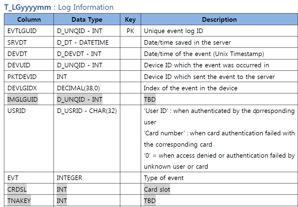 Event Log in the AC Database - [Biostar2]