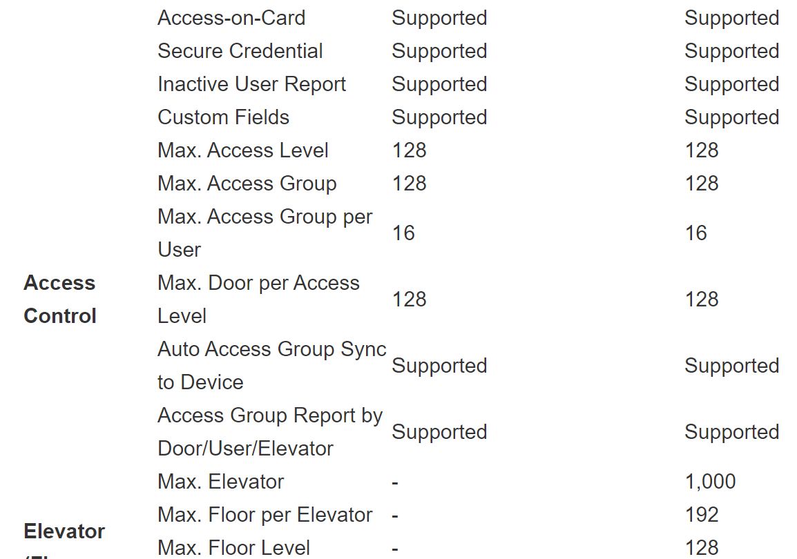 Server License Specification