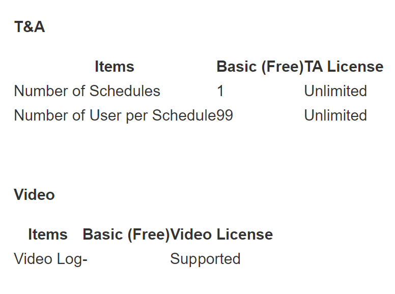 Server License Specification