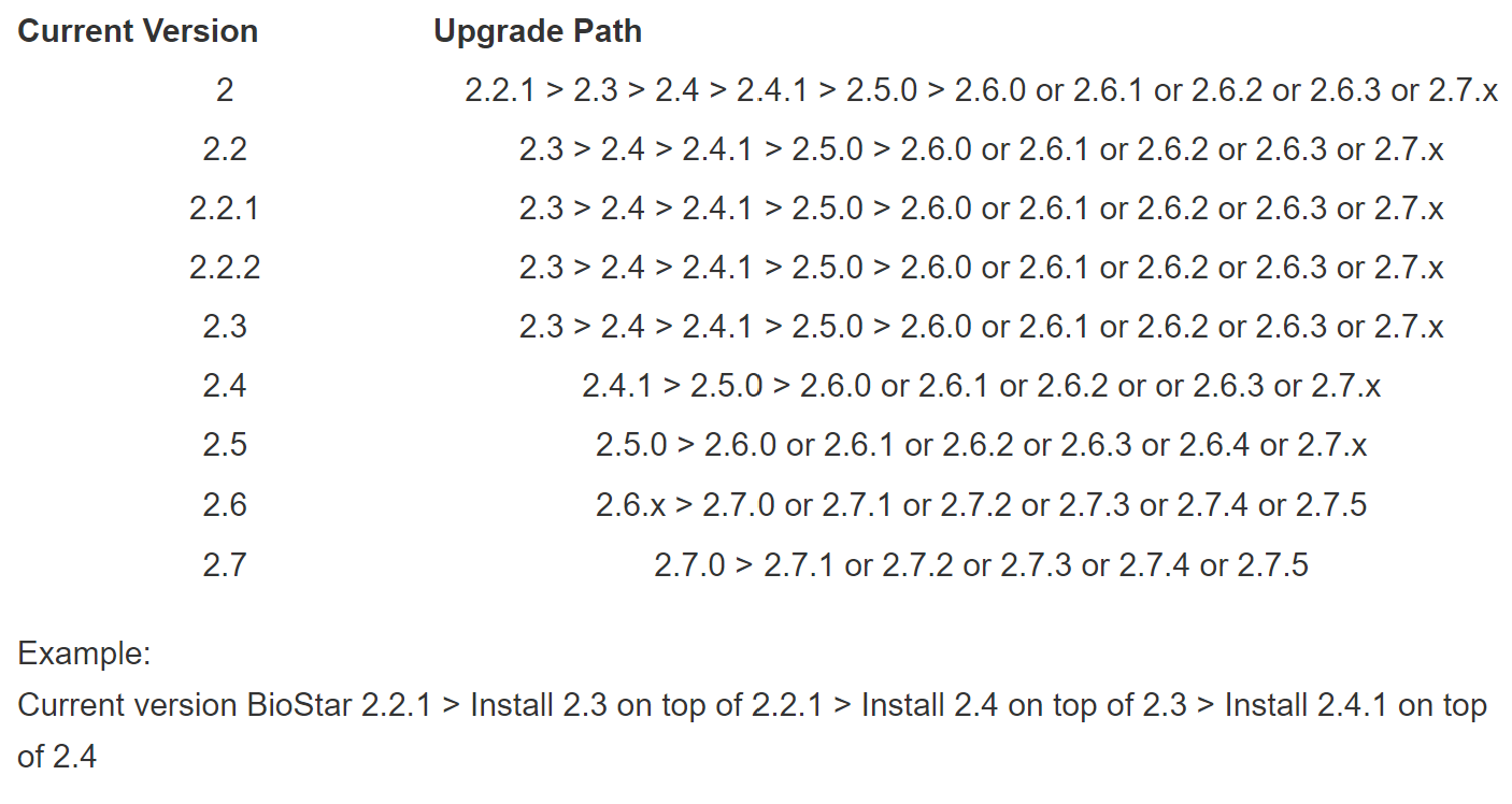 How to Upgrade BioStar 2 Server
