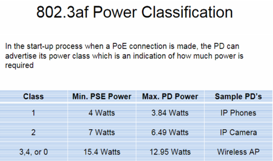 Power over Ethernet (PoE) Vs Using PoE and 12 v DC